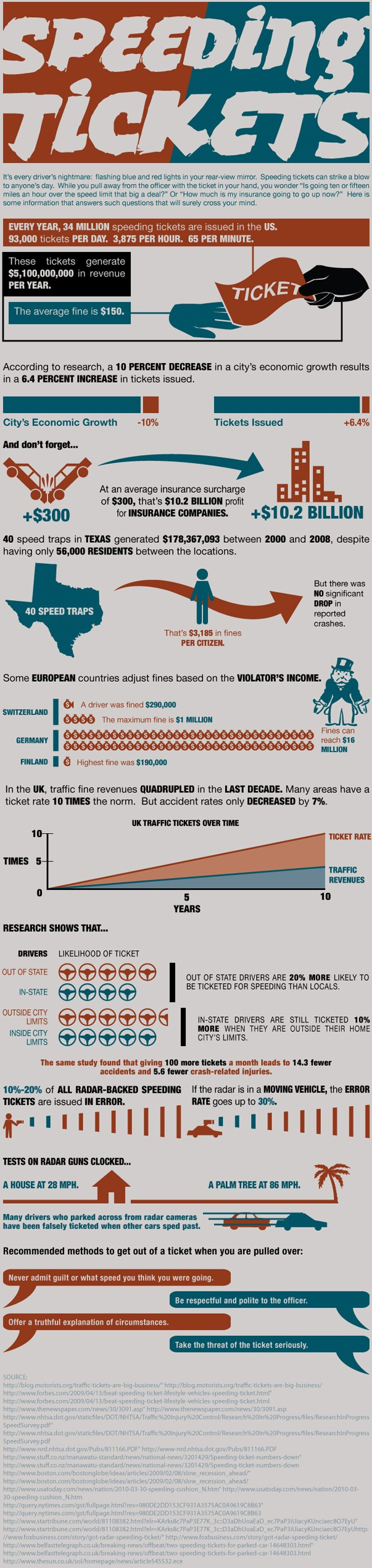 Speeding Tickets » BagOfNothing.com